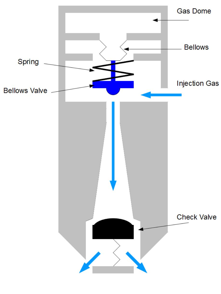 -7: gas lift valve schematic diagram