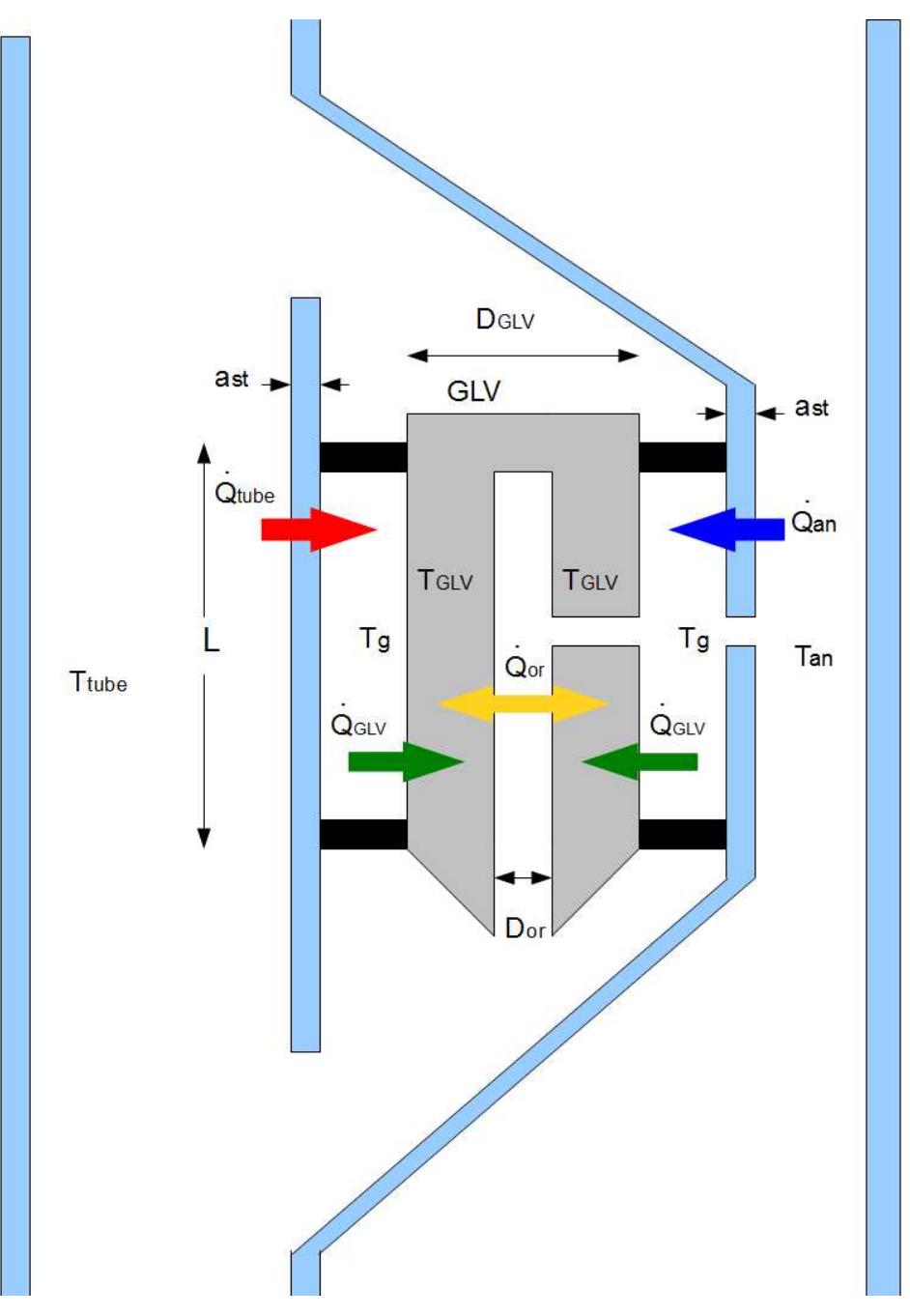 -8: gas lift valve transient heat transfer model
