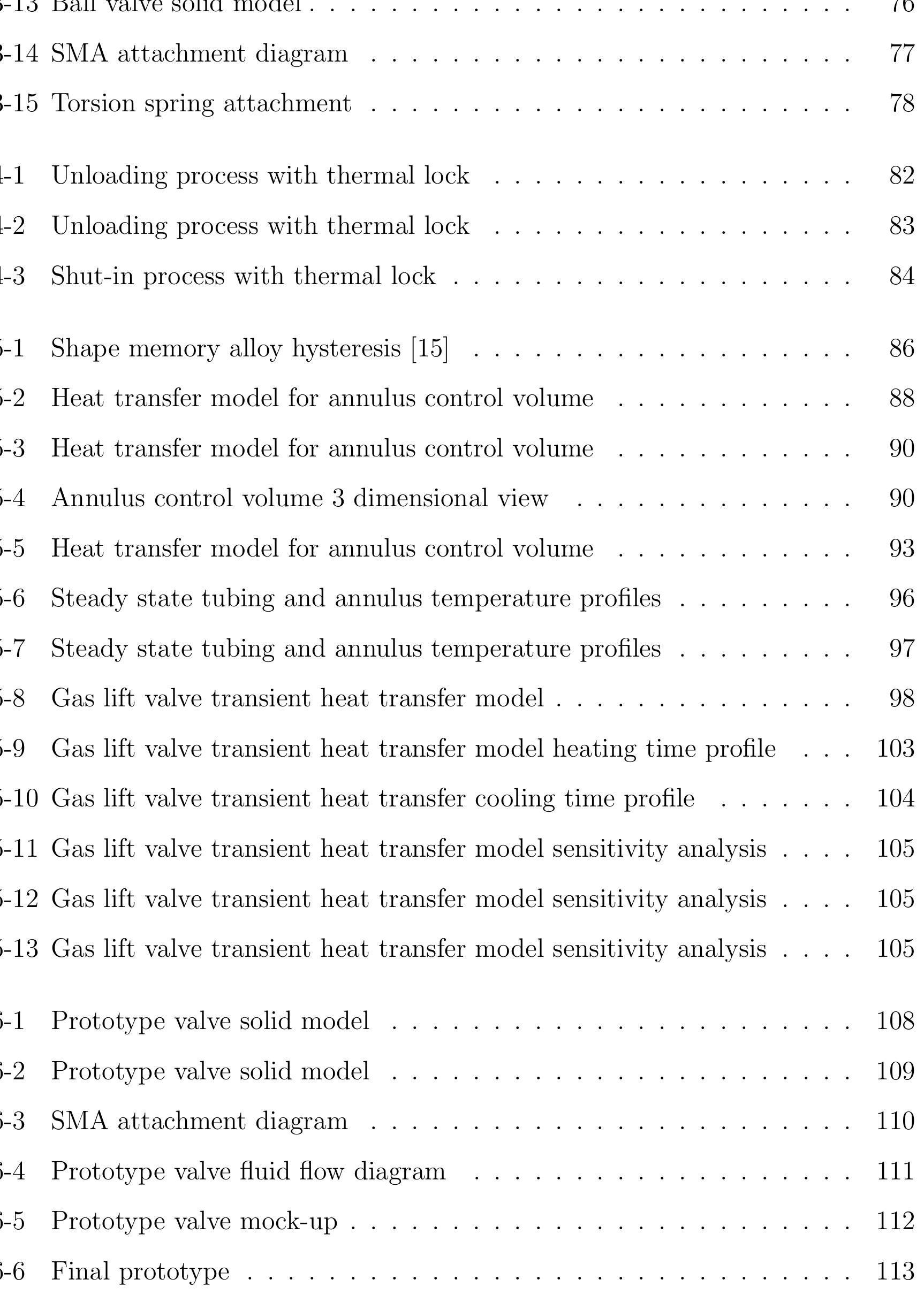 Table 2 - Gas Lift Valve Failure Mode Analysis and the