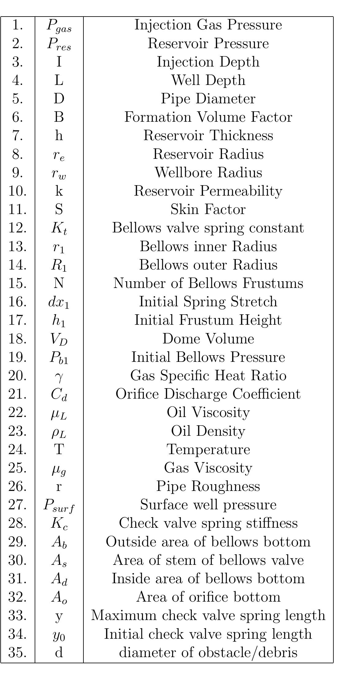 1: input parameter symbols and descriptions