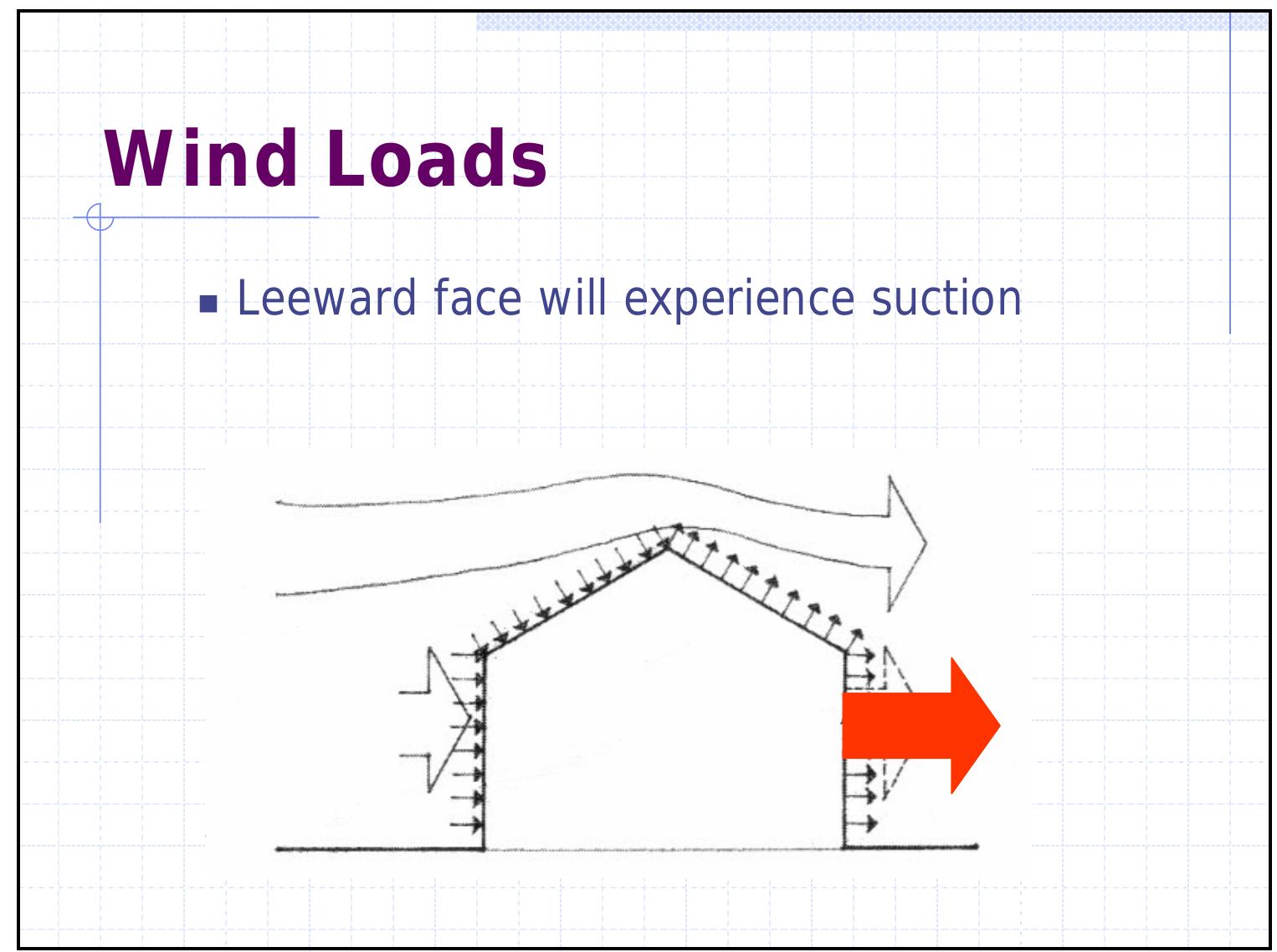 Figure 22 - Introduction to Lateral Forces Introduction to