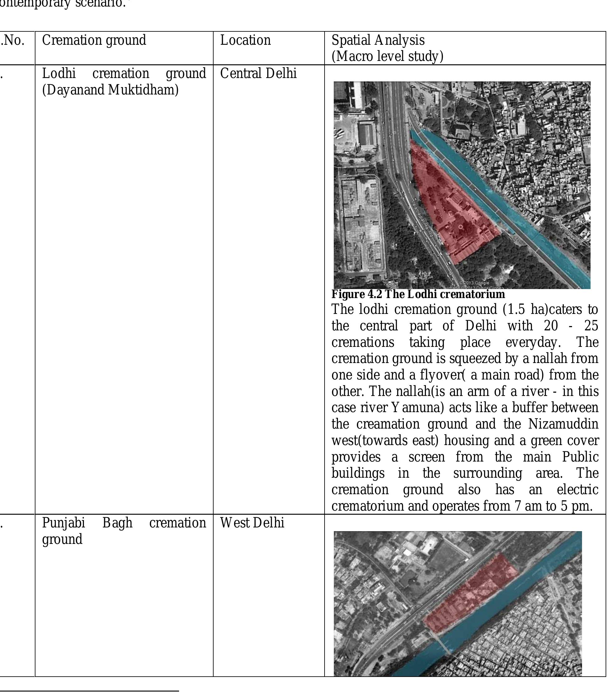 Table 2 - SPACES OF CREMATION - THE INVISIBLE SACRED