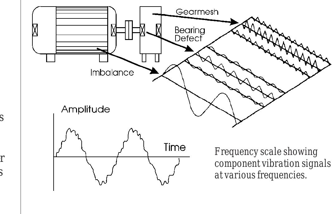 (PDF) VIBRATION GUIDE