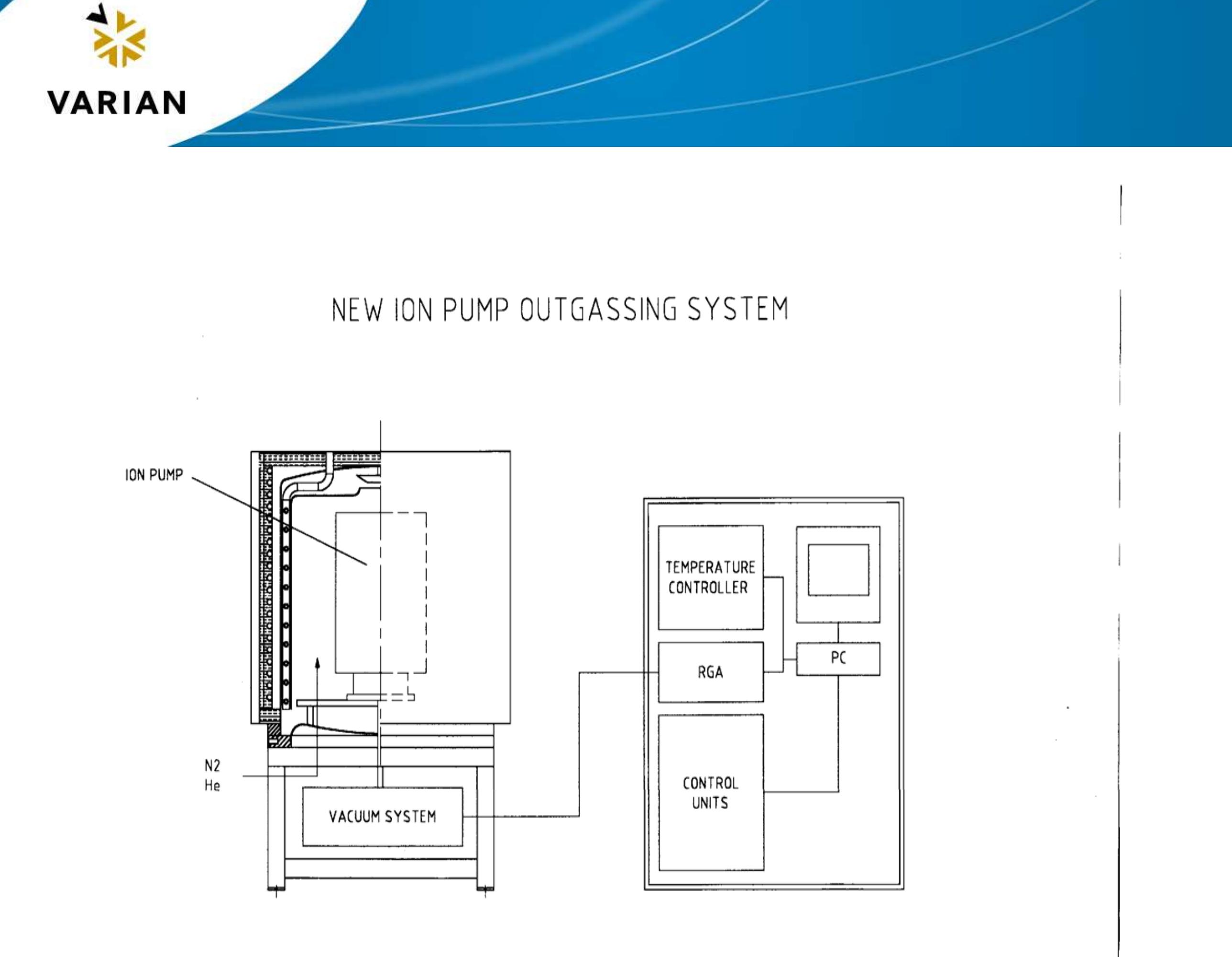Figure 14 - An Introduction to An Introduction to Ion Pumps