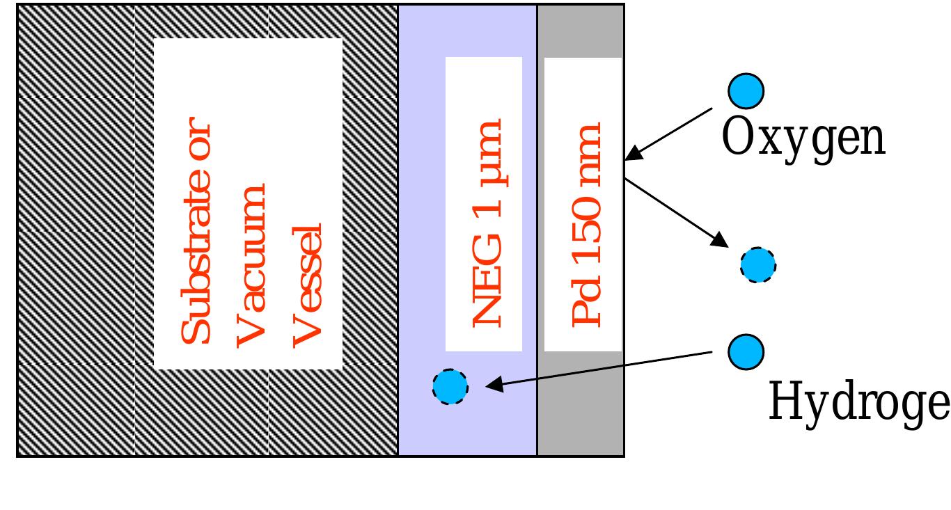 Figure 24 - An Introduction to An Introduction to Ion Pumps