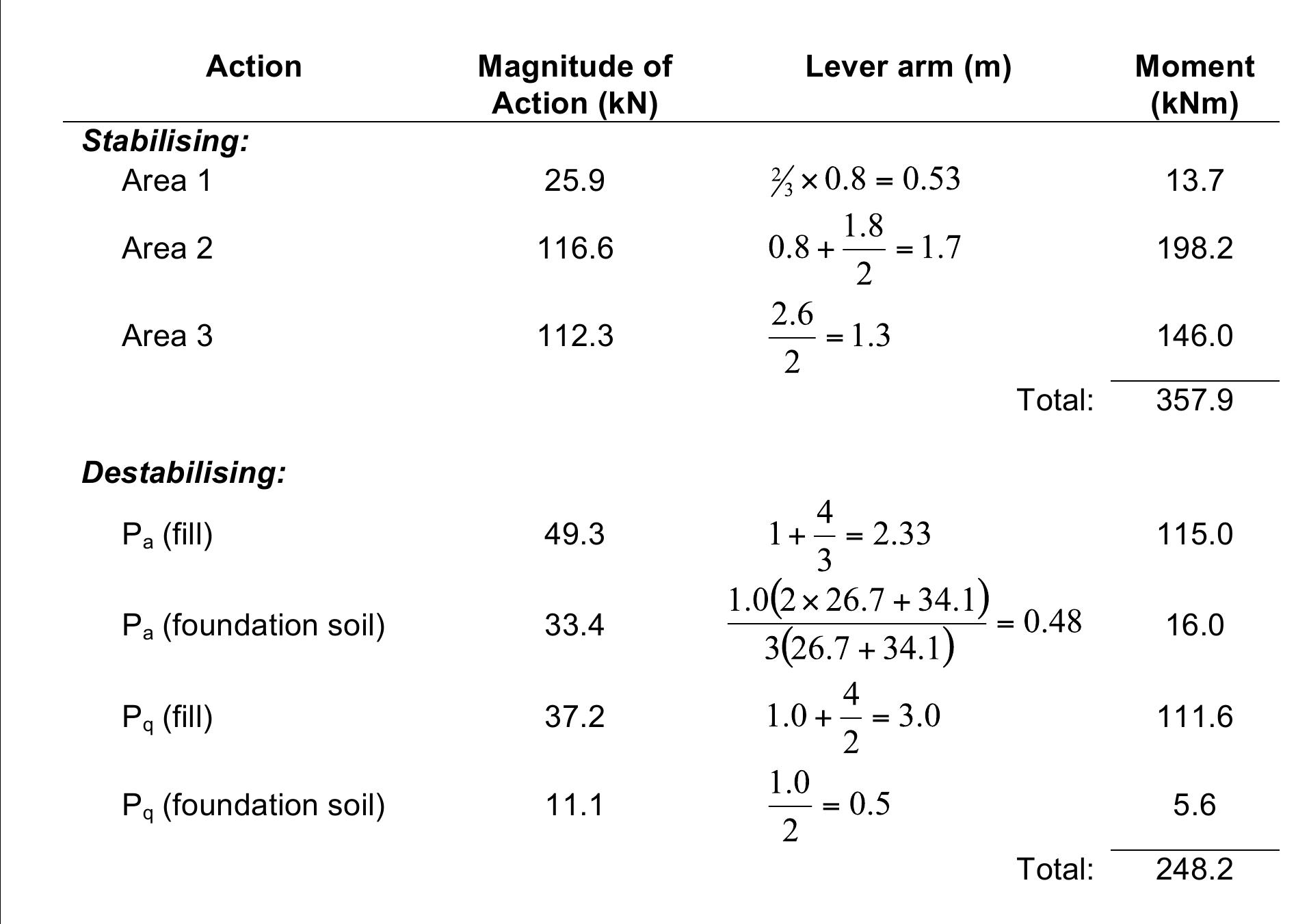 (PDF) Example: Gravity retaining wall