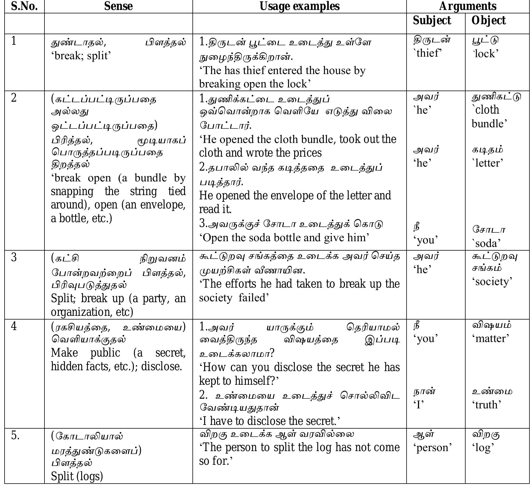 Different senses of the verb utai table-1 (above) reveals