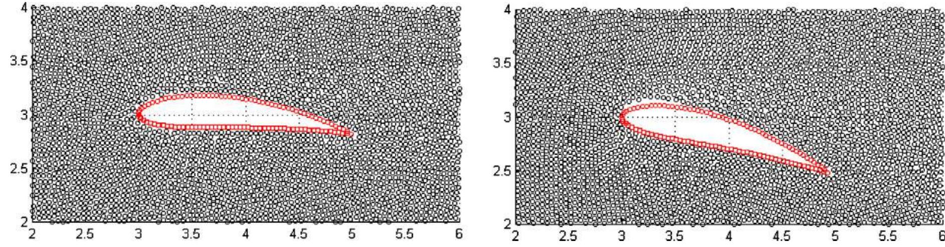 Close-up view of particle positions around airfoils with the