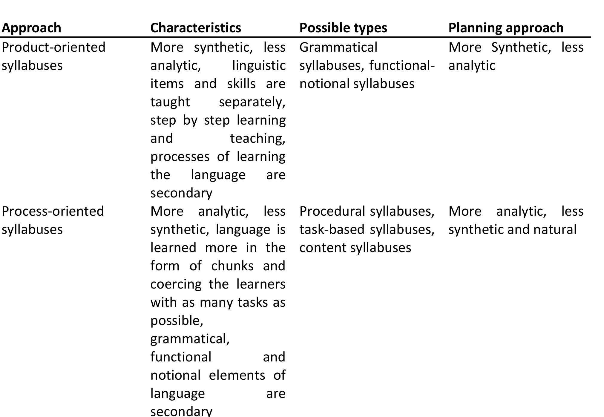 (3): major approaches to language syllabus design