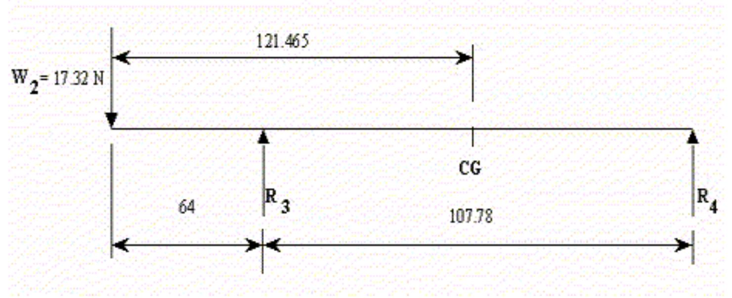 - line diagram of reaction forces due to the centrifugal