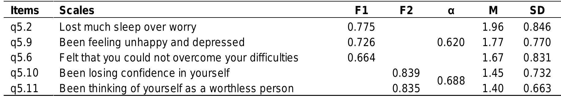 (kmo =0.699, chi square =301.583, sig. = 000). table 2c.
