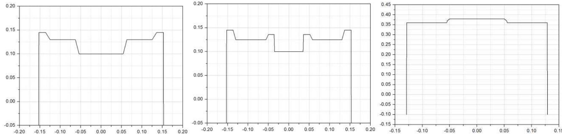Spline representation of the cross-section of the carrier