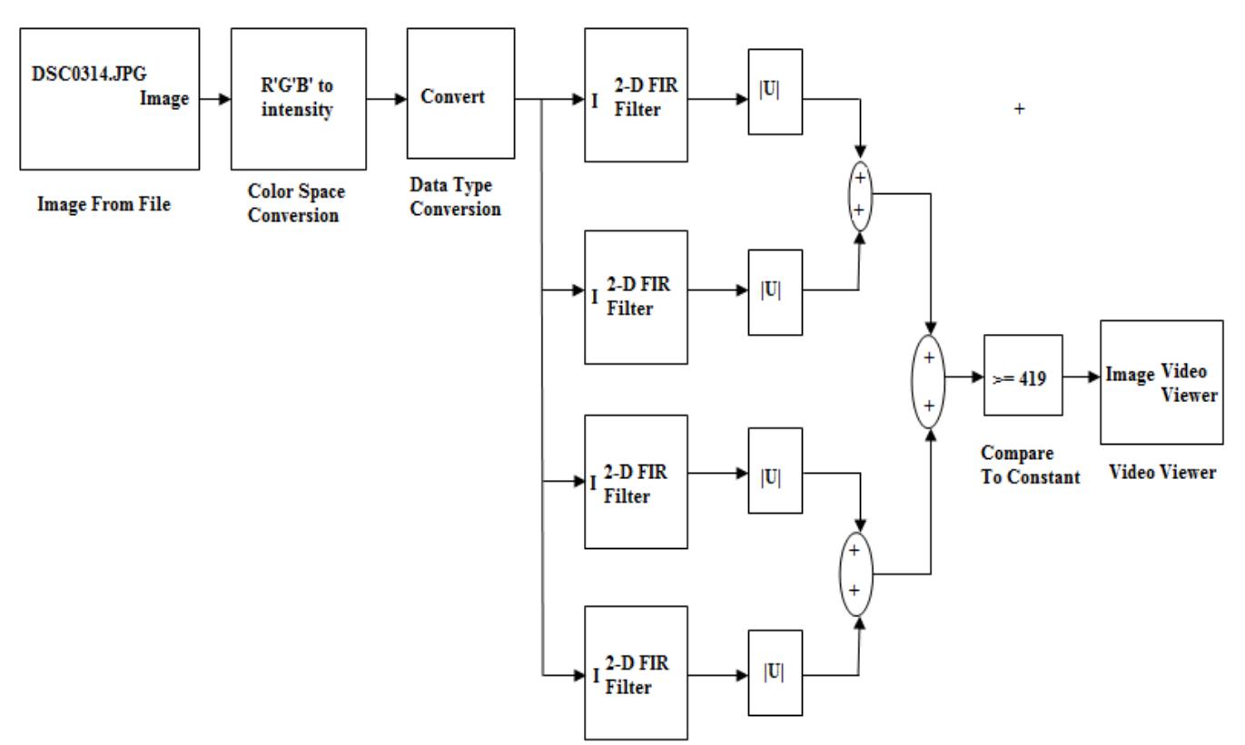 Design of sobel edge detection using simulink