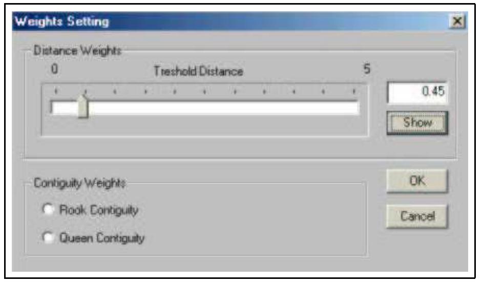 Figure 10 - Visualizing Multivariate Spatial Correlation
