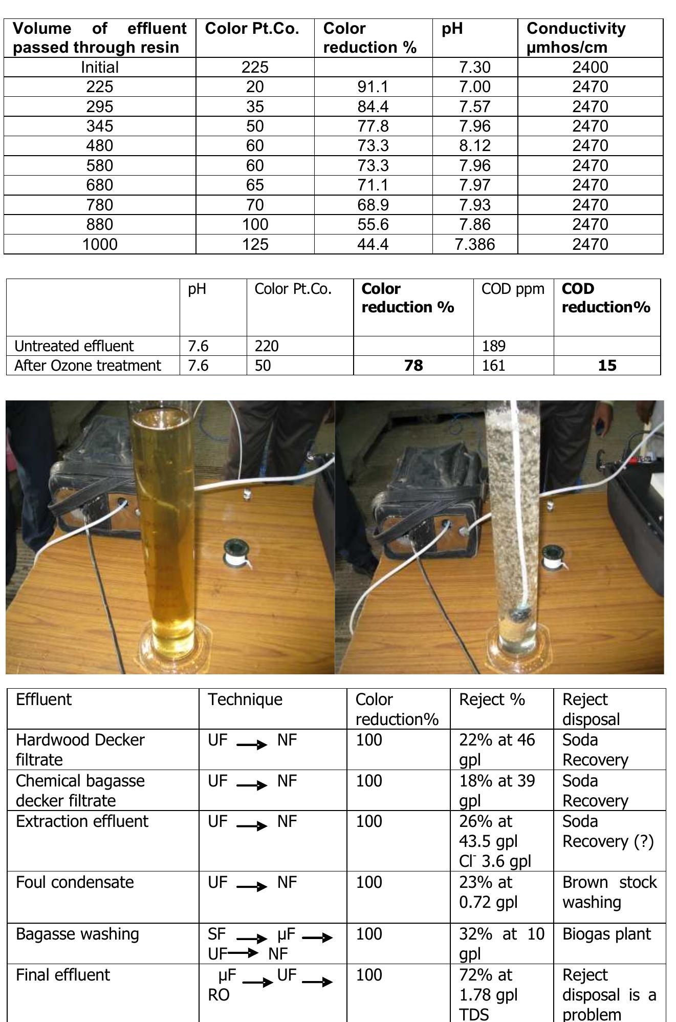 Uf- ultra filtration, nf nano filtration, uf micron filter,