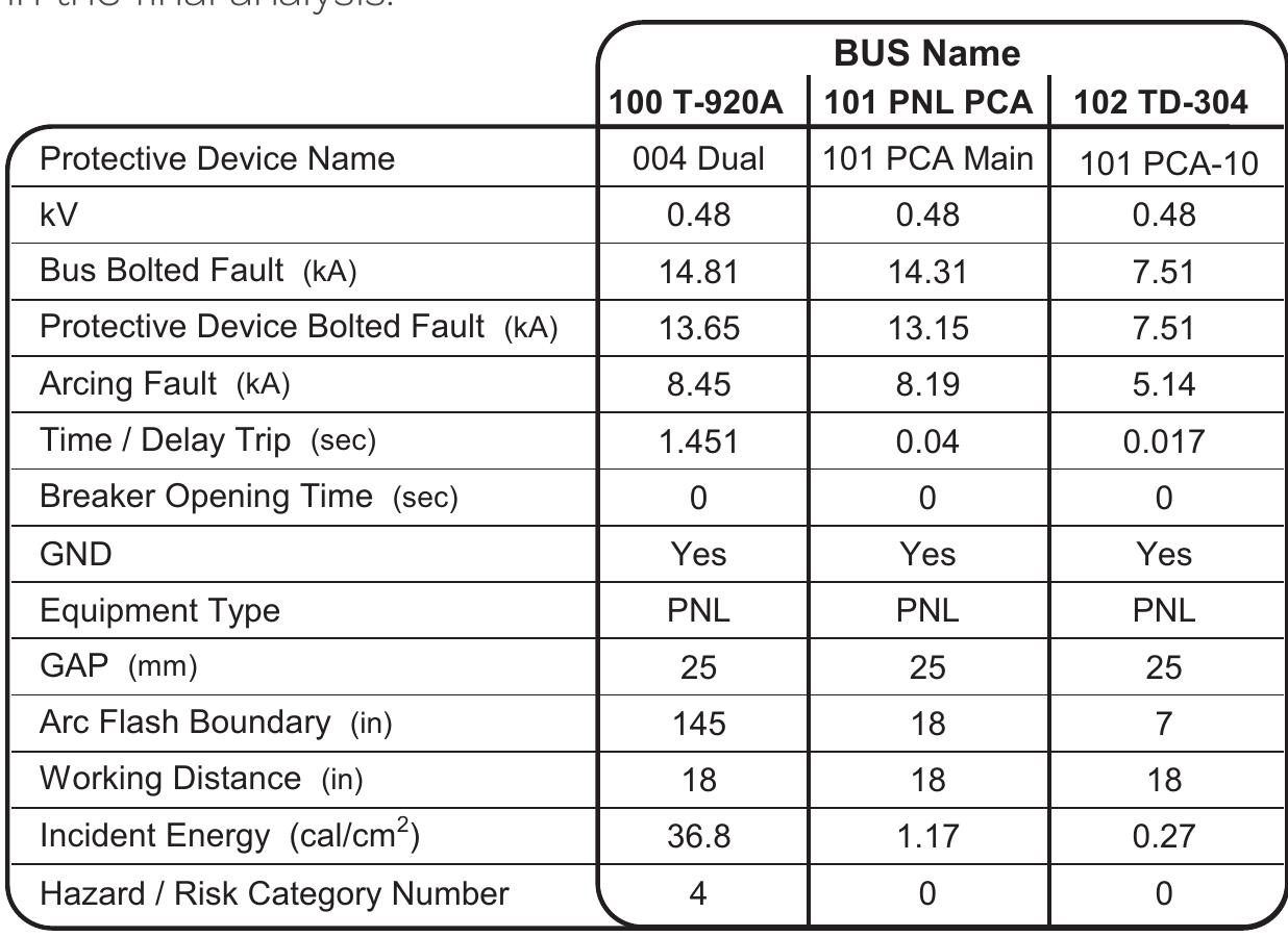 Table 3 - Arc Flash Analysis: IEEE Method versus the NFPA