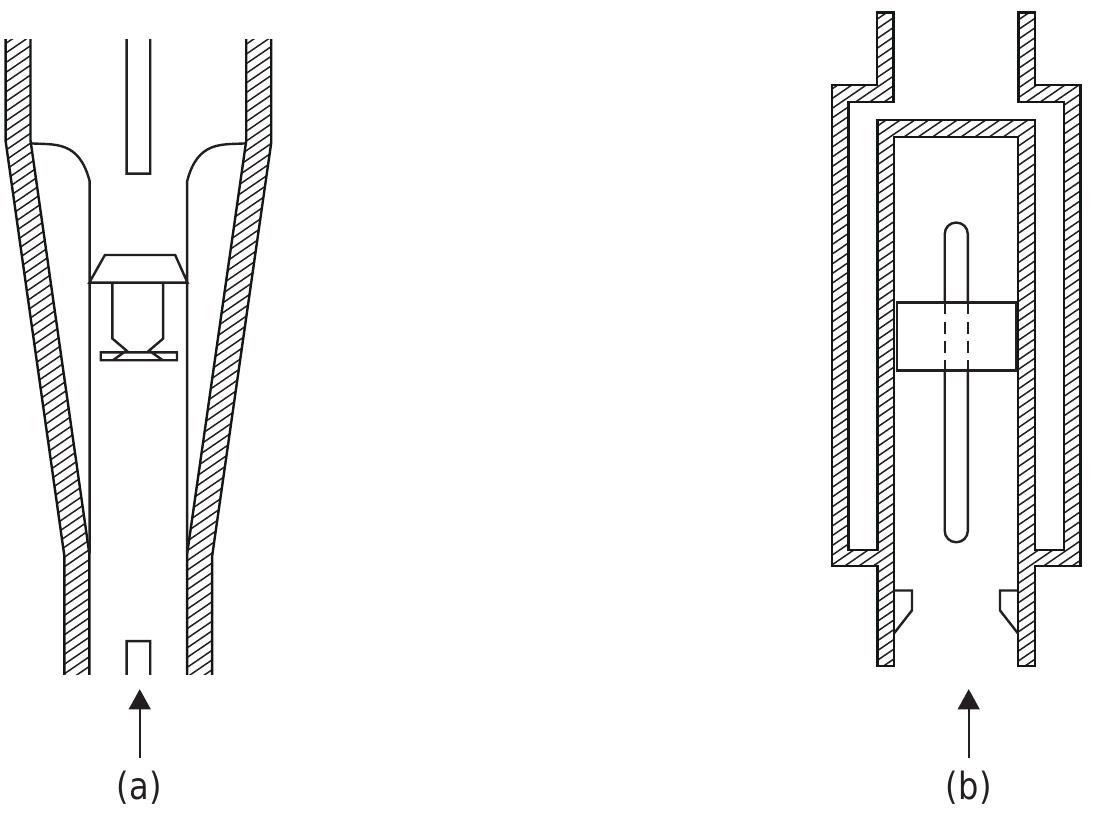 35 types of variable area flow meter (a) rotameter (b)