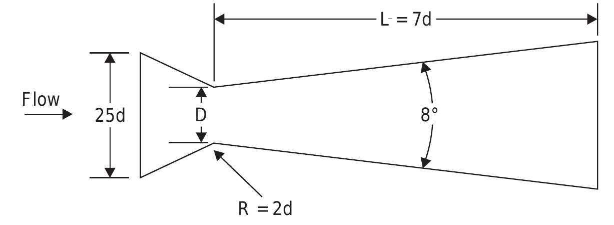 89 standard sonic venturi-nozzle the sonic venturi-nozzle is