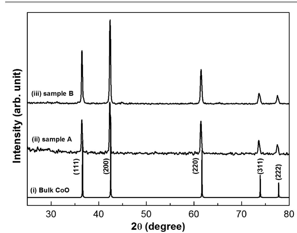 Experimental xrd patterns of as-synthesized coo nanocrystals