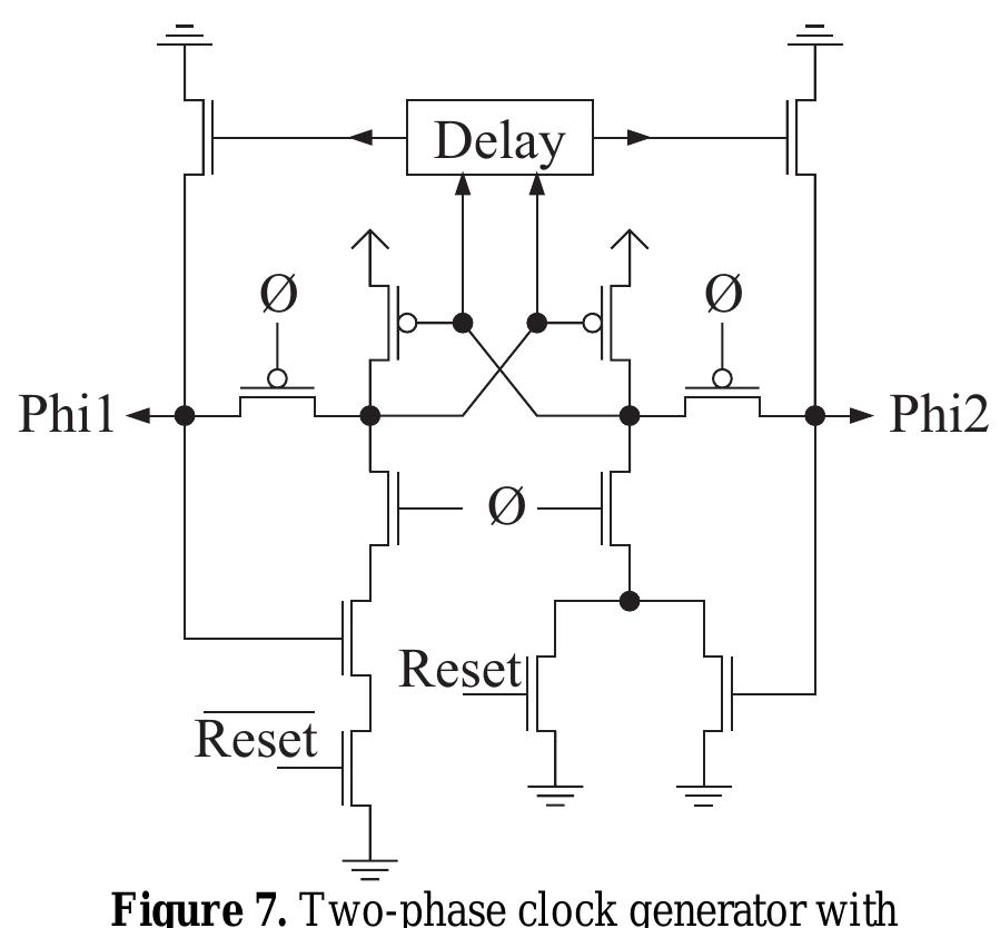 For non-overlapping clocks the duty cycle should be less