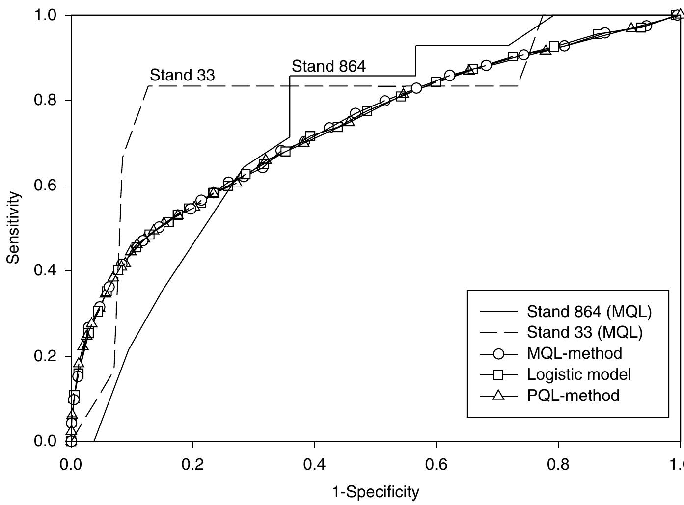 2. the average roc curves of different models. additional
