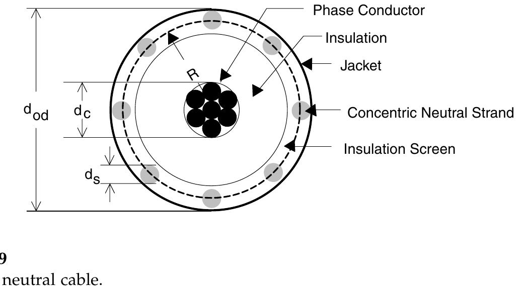 Two popular types of underground cables are the concentric
