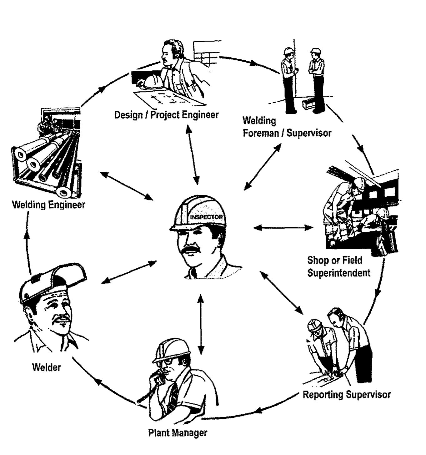 Module 1—welding inspection and certification rejections