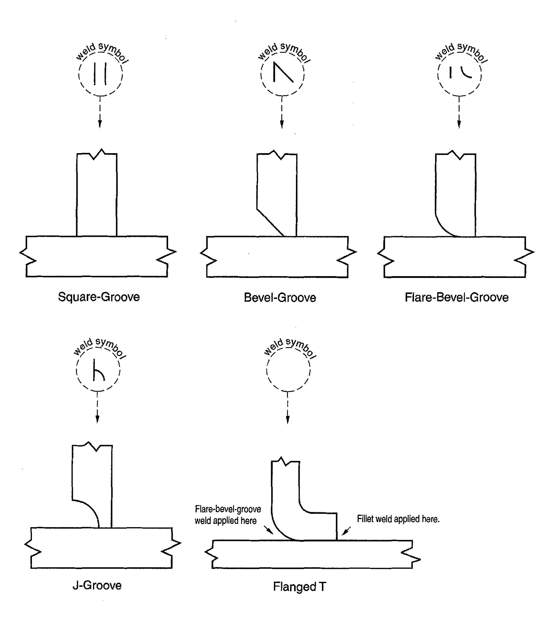 9—-edge shape combinations for t-joint variations module