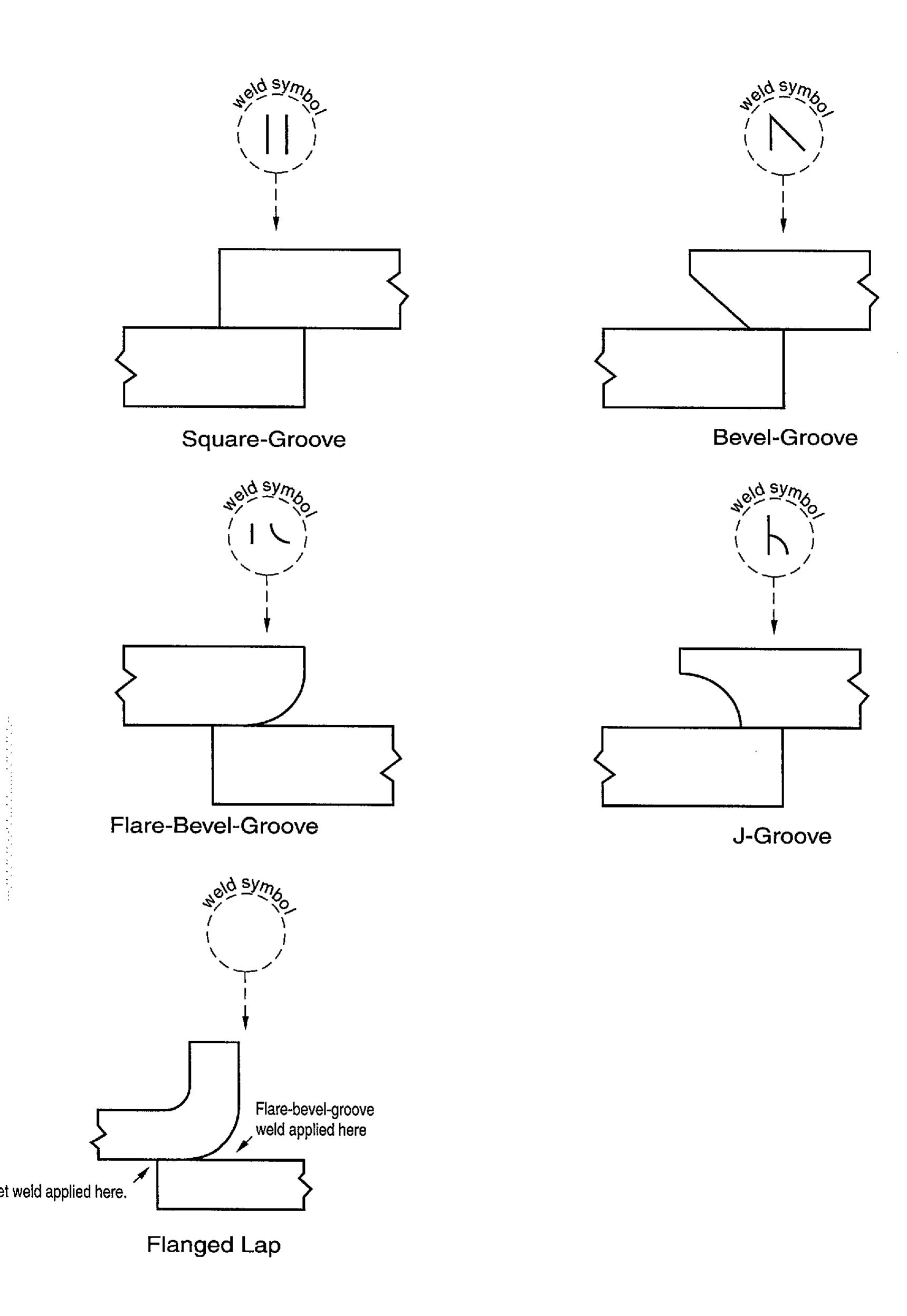 Module 4—weld joint geometry and welding symbols figure