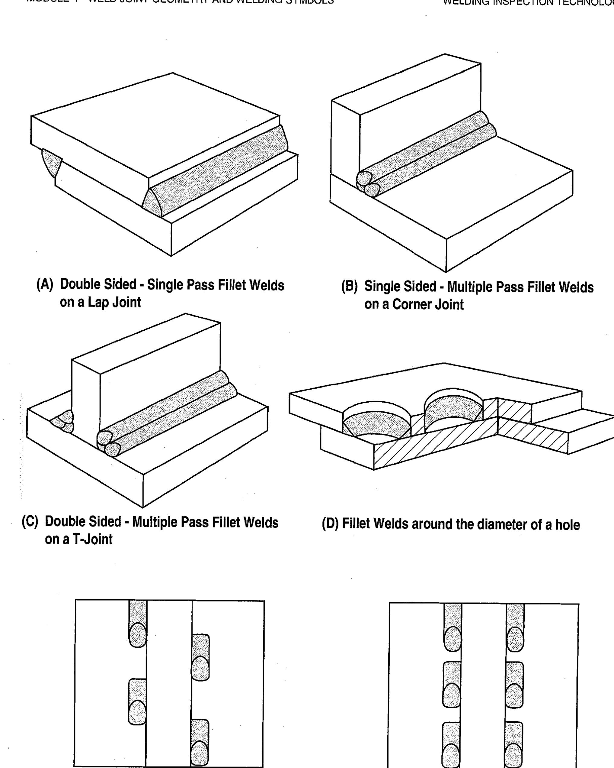 (e) staggered intermittent fillet welds top view (f) chain