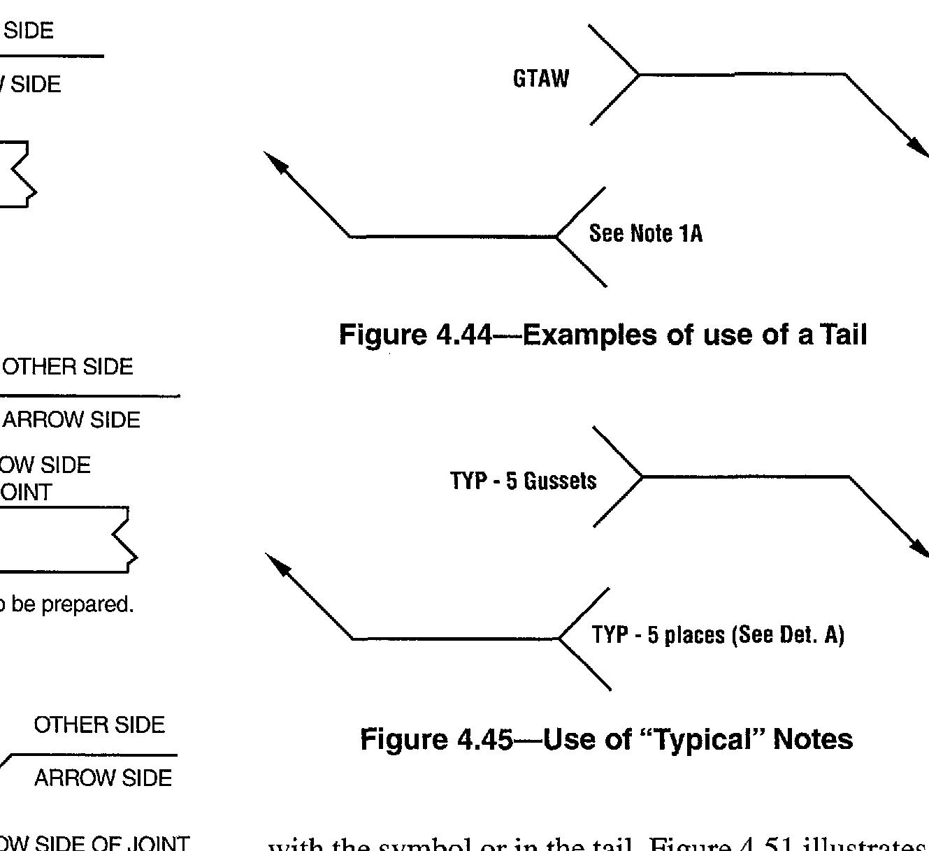 Module 4—weld joint geometry and welding symbols