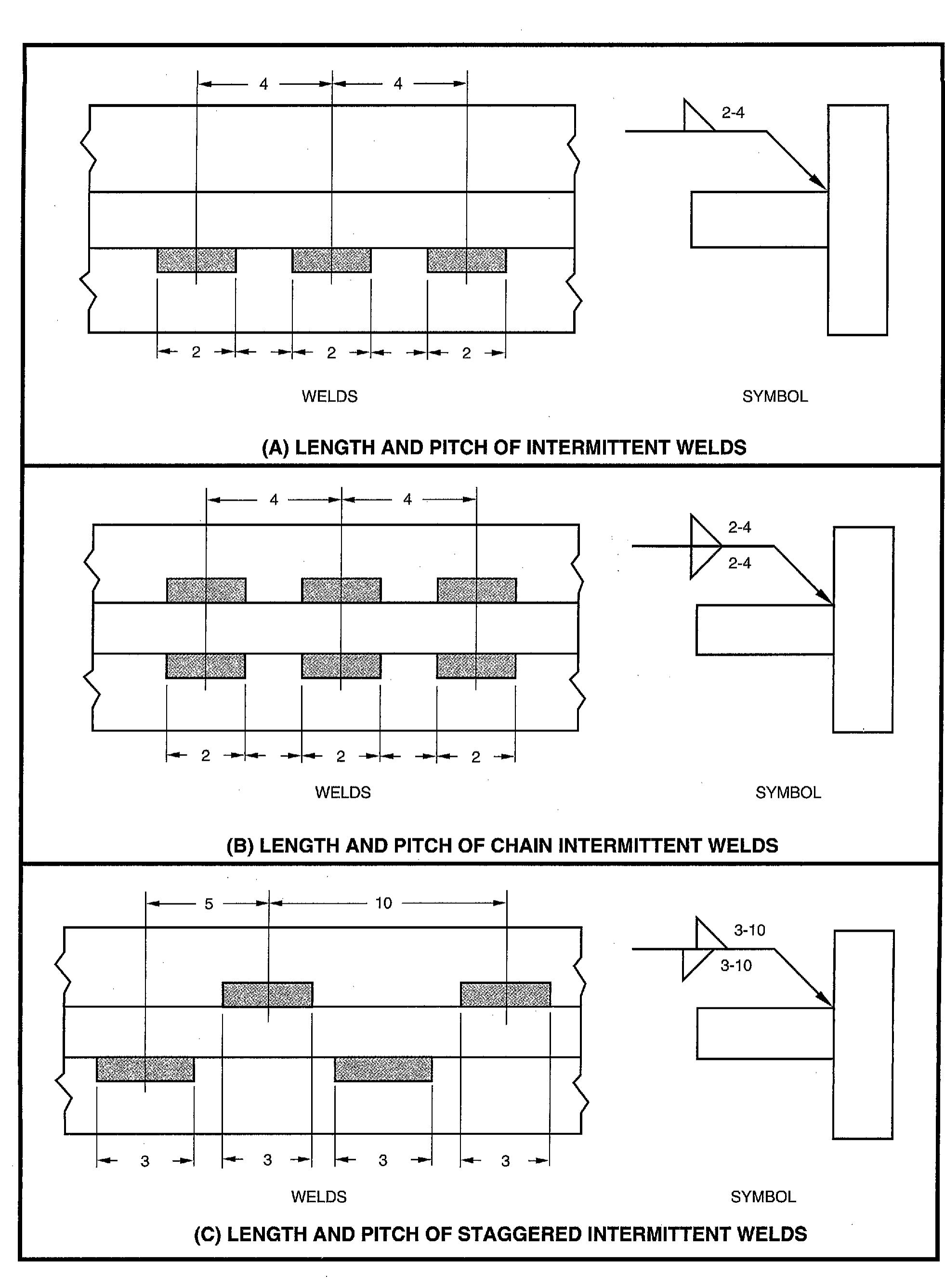 Module 4—weld joint geometry and welding symbols