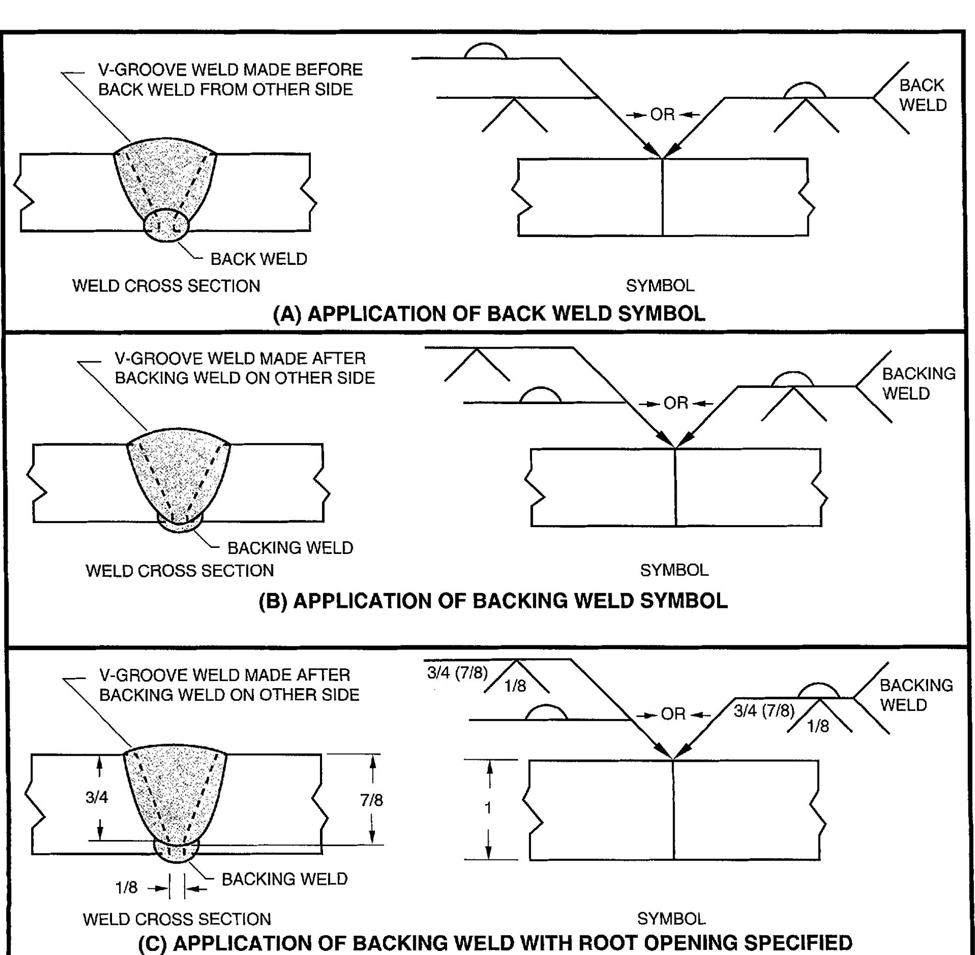 Module 4—weld joint geometry and welding symbols