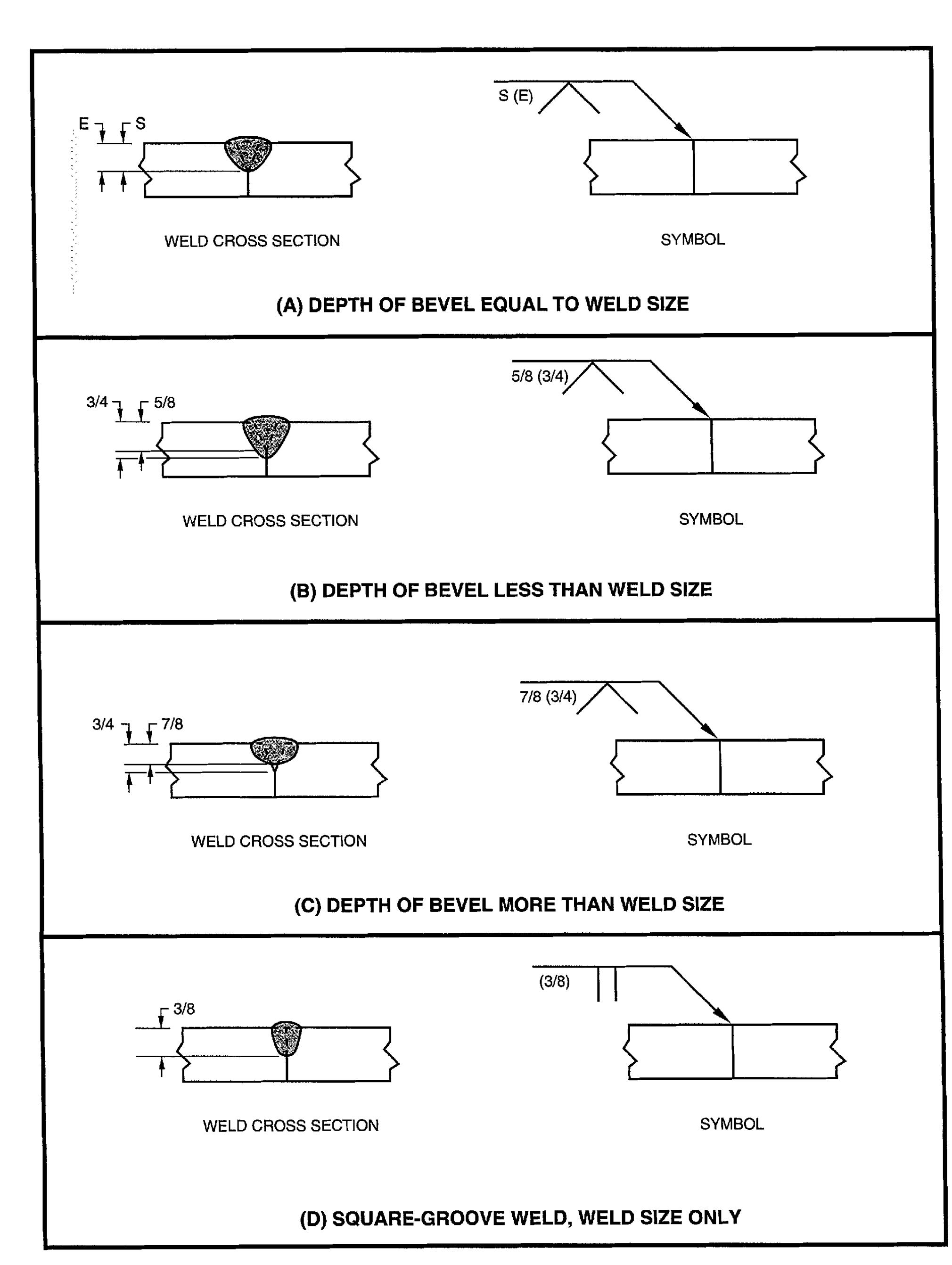 Module 4—weld joint geometry and welding symbols figure