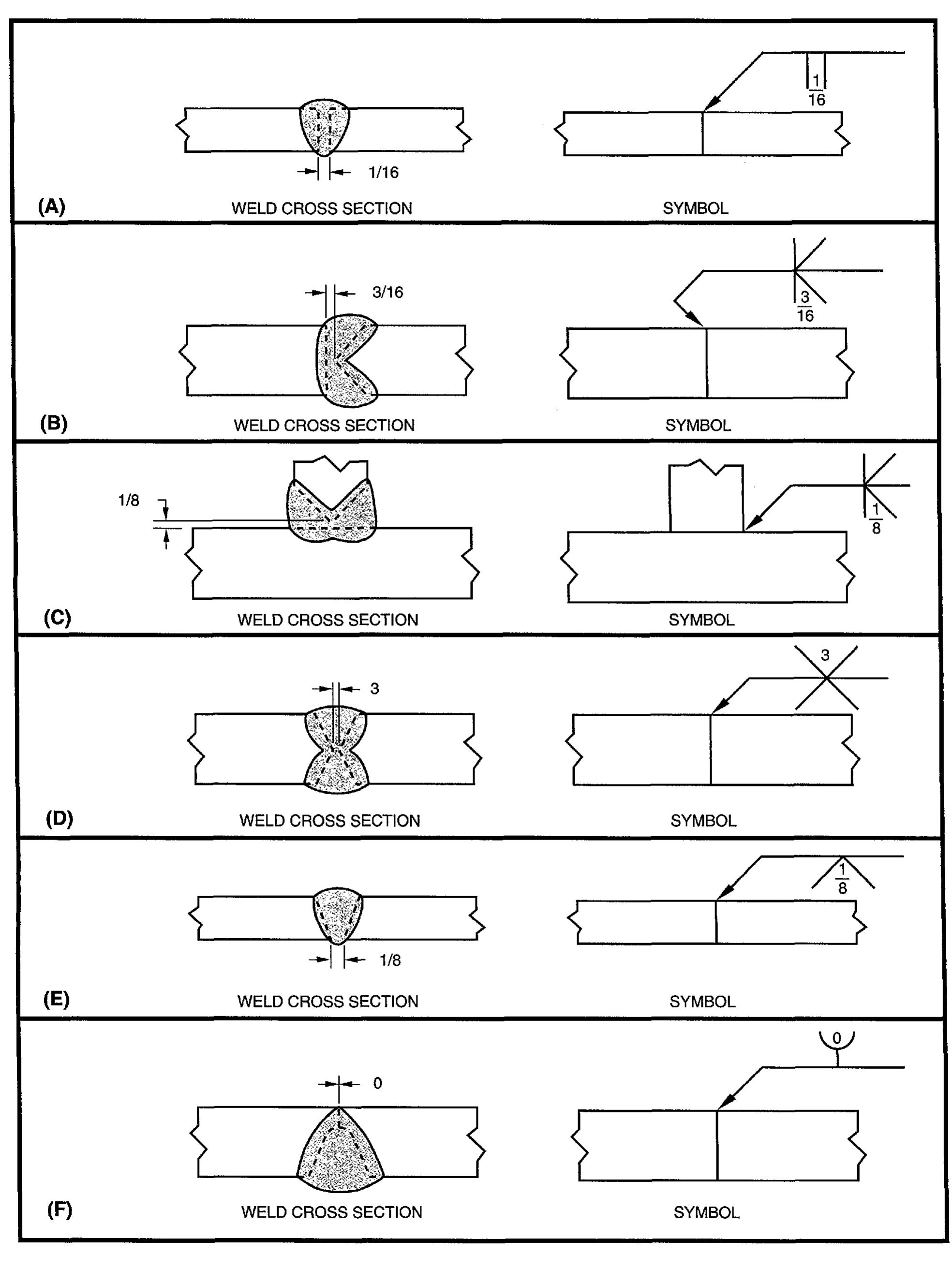 Module 4—weld joint geometry and welding symbols vocutmenl