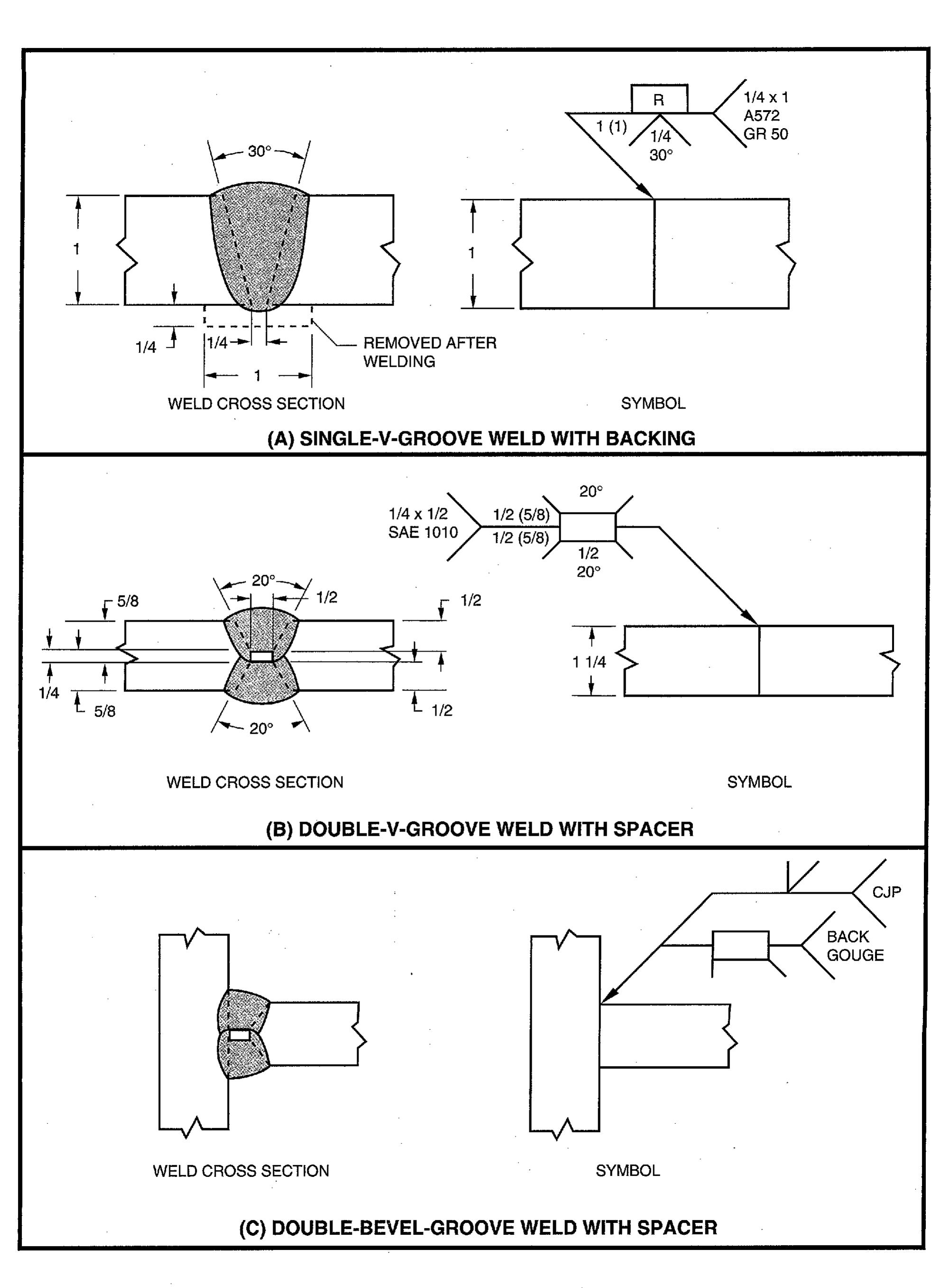 Module 4—weld joint geometry and welding symbols