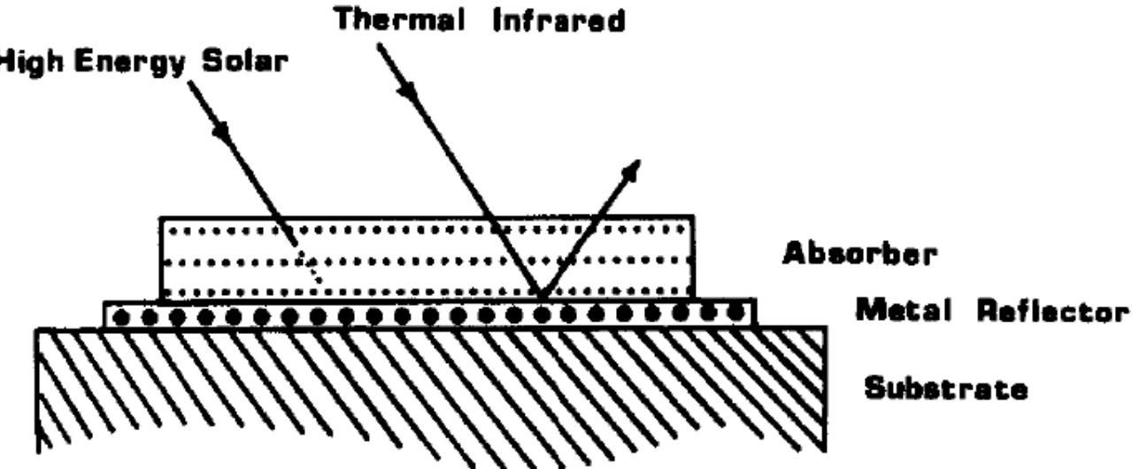 Schematic cross section of a semiconductor-metal tandem