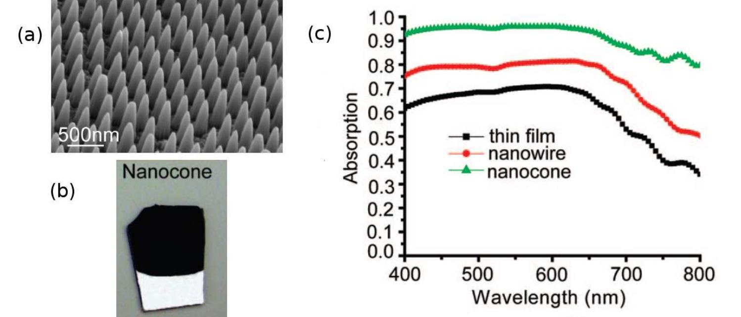 According to planck’s law of blackbody radiation, the
