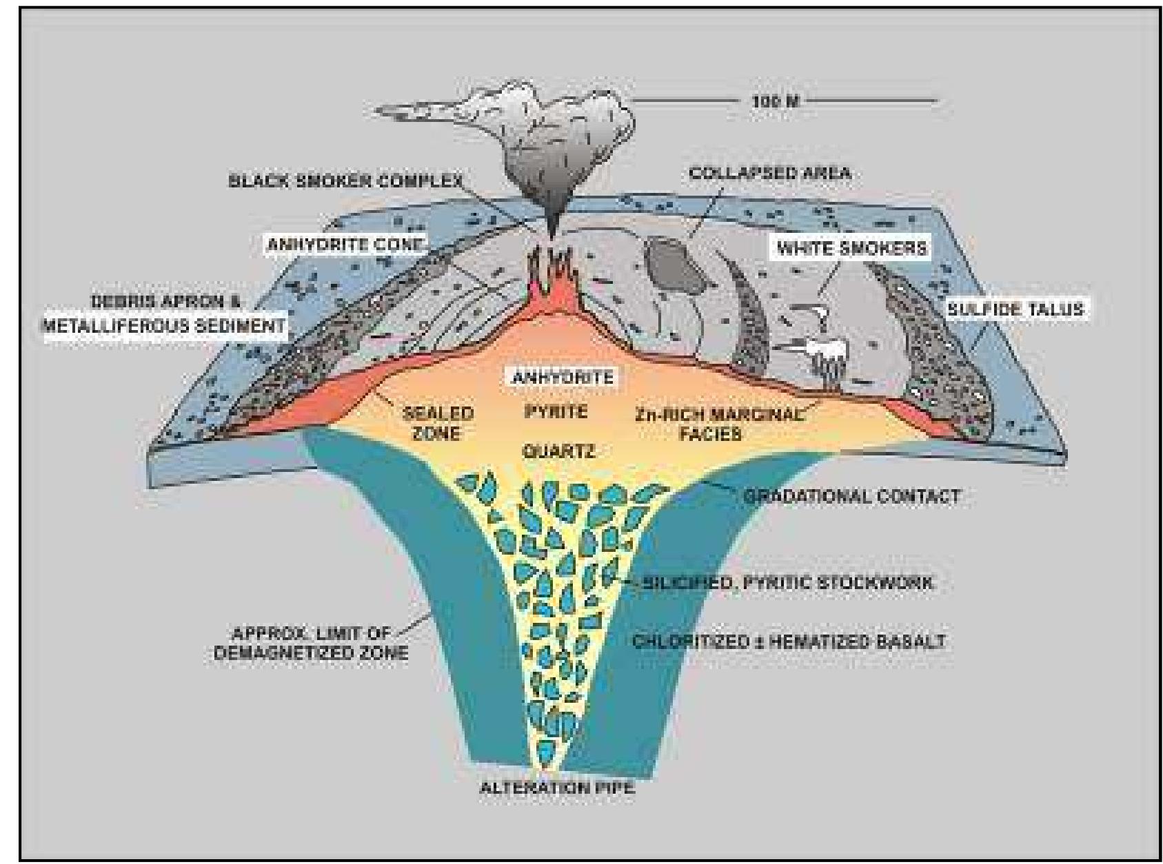 Figure 5 - Discovery and Development of Mandoos and Safwa