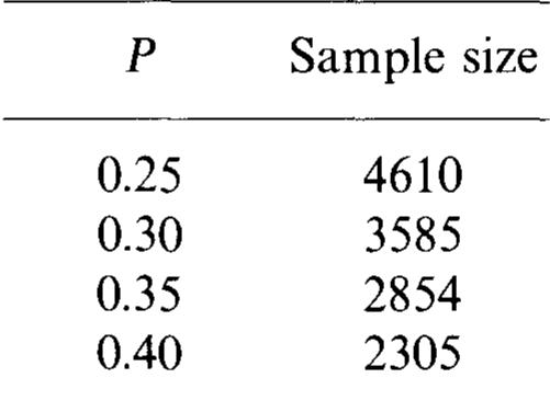 (PDF) SAMPLE SIZE DETERMINATION IN HEALTH STUDIES A Practical Manual