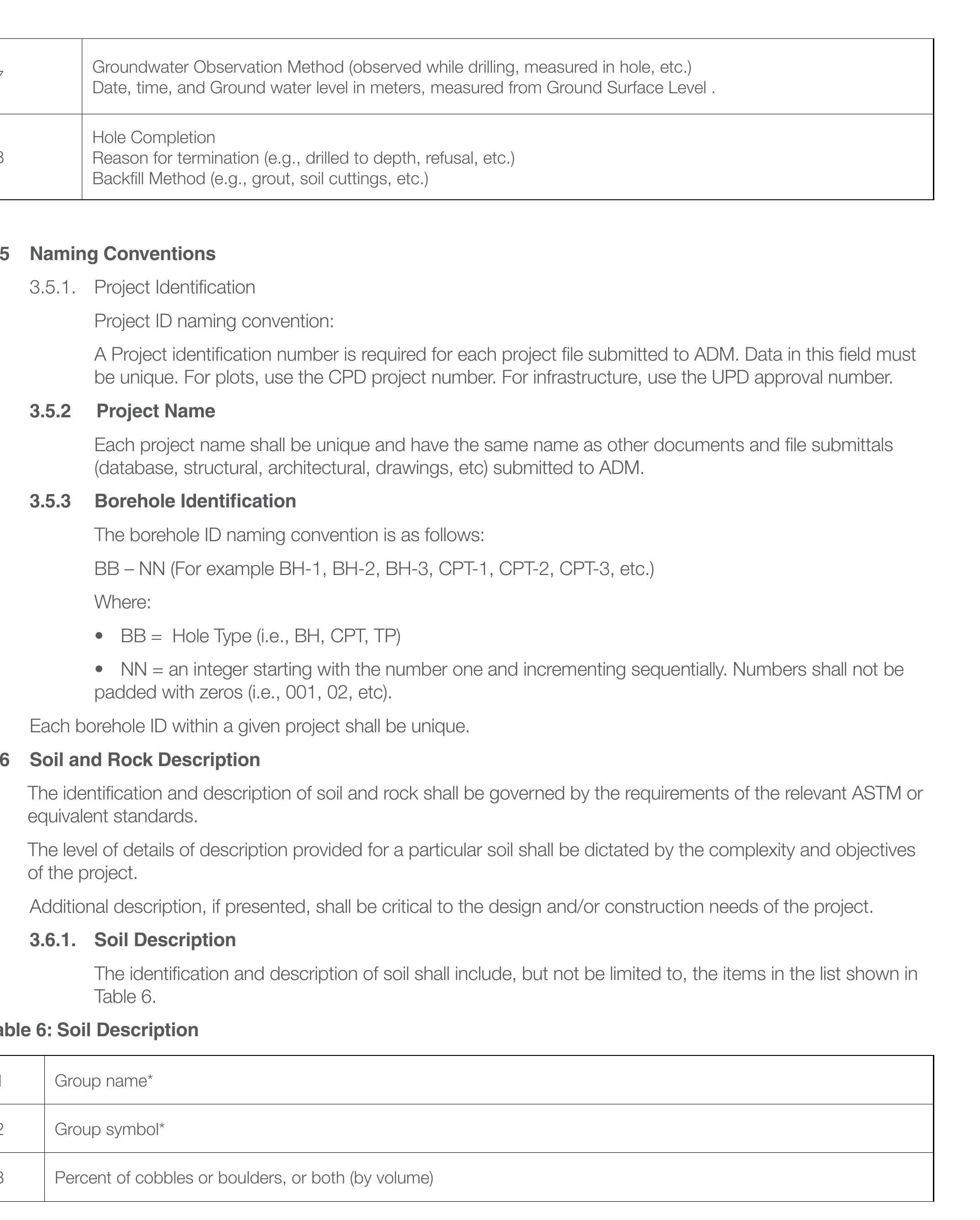 Table 14 - Geotechnical Data Submittal Standards