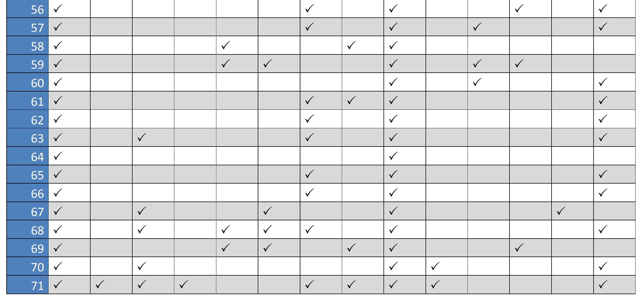 Table 11 - Apps for mobile language learning
