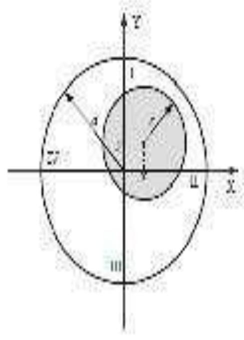 ‘ig. 6 geometry of light spot on the quadrant photo detector