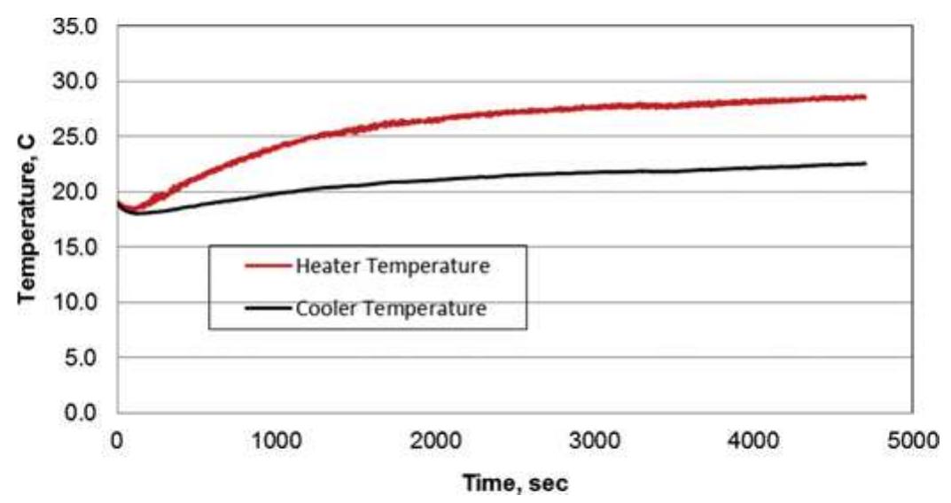 (PDF) Thermal Conductivity of Paper