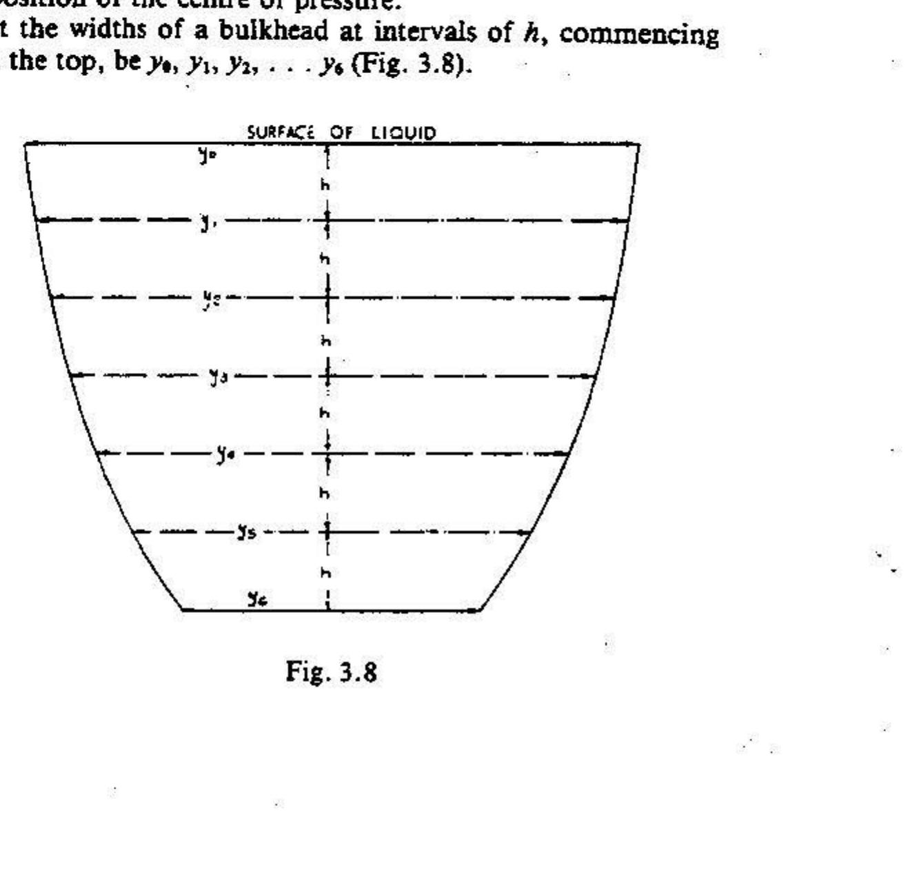 Figure 33 - REED'S NAVAL ARCHITECTURE FOR MARINE ENGINEERS