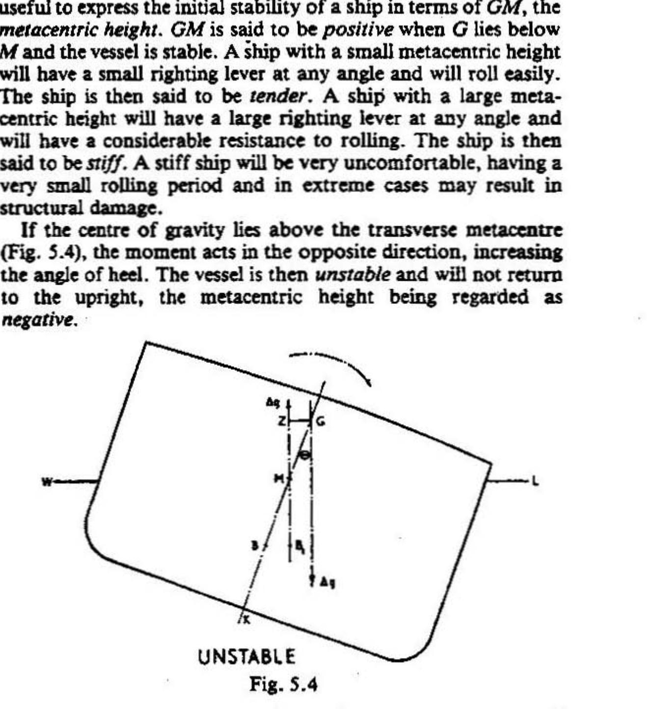 When the centre of gravity and transverse metacentric