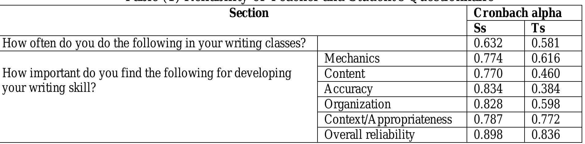 The third approach will be based on two s teachers and
