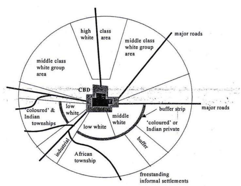 Conceptual diagram explaining the apartheid city (landman,
