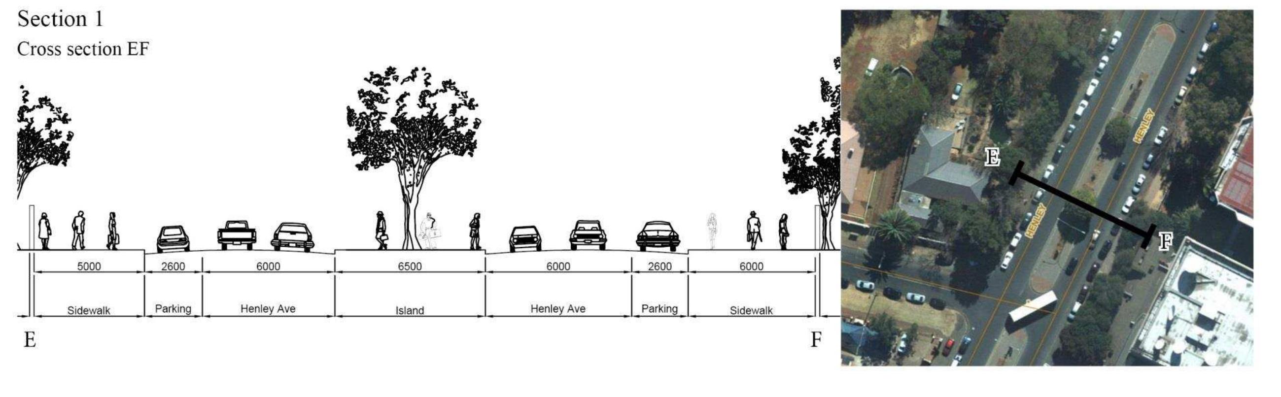 Figure 53 - The Role of Urban Design in Promoting Cycle