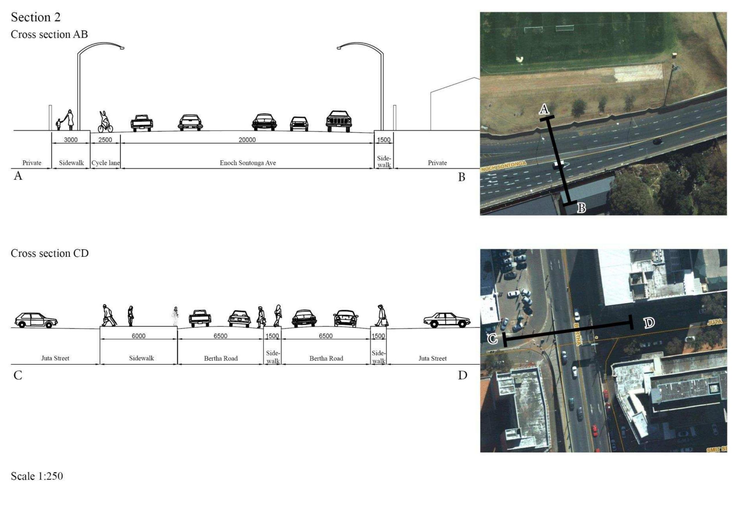 Figure 56 - The Role of Urban Design in Promoting Cycle